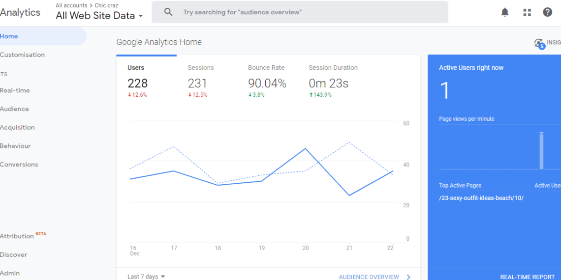 Google Analytics Guide in Depth - Recommended for Beginners ...